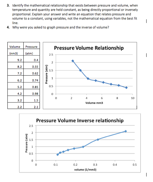 Solved 3. Identify the mathematical relationship that exists | Chegg.com