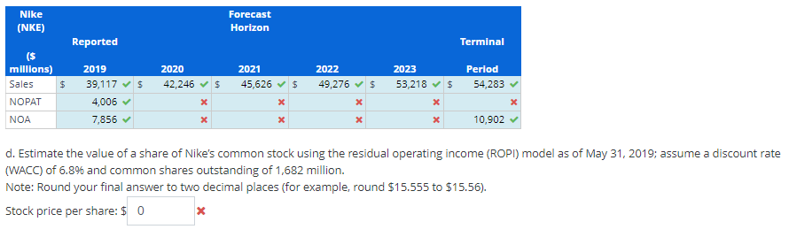 Solved Forecasting with the Parsimonious Method and | Chegg.com