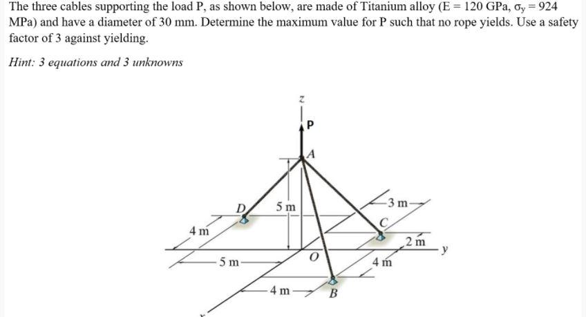 Solved The three cables supporting the load P, as shown | Chegg.com