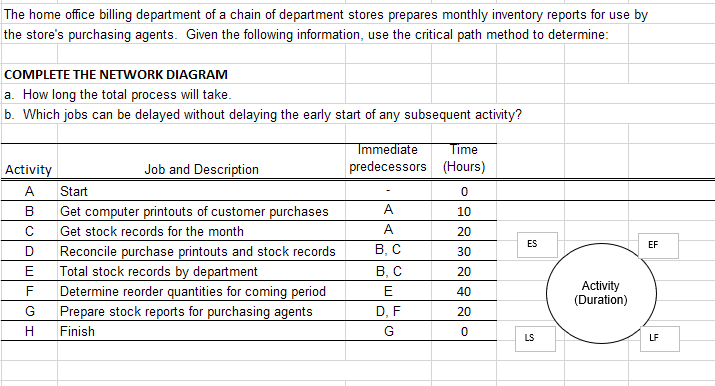 Solved The home office billing department of a chain of | Chegg.com