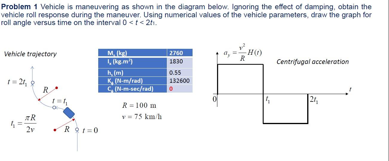Problem 1 Vehicle is maneuvering as shown in the | Chegg.com