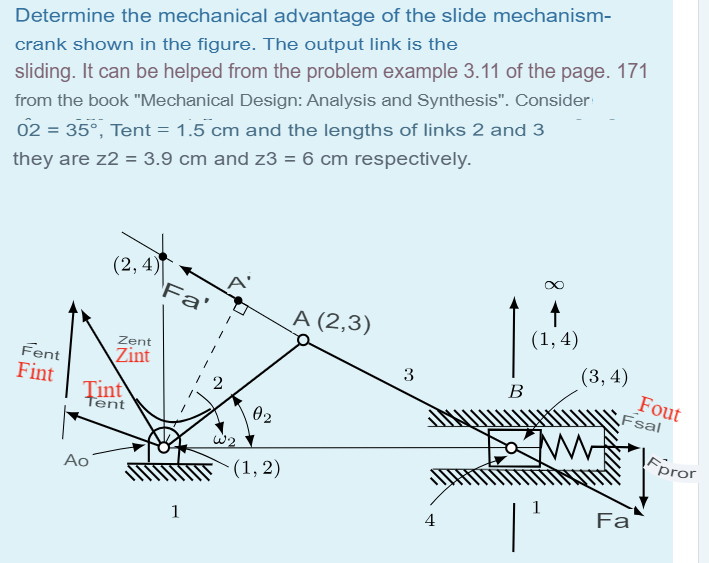 Solved Determine the mechanical advantage of the slide | Chegg.com