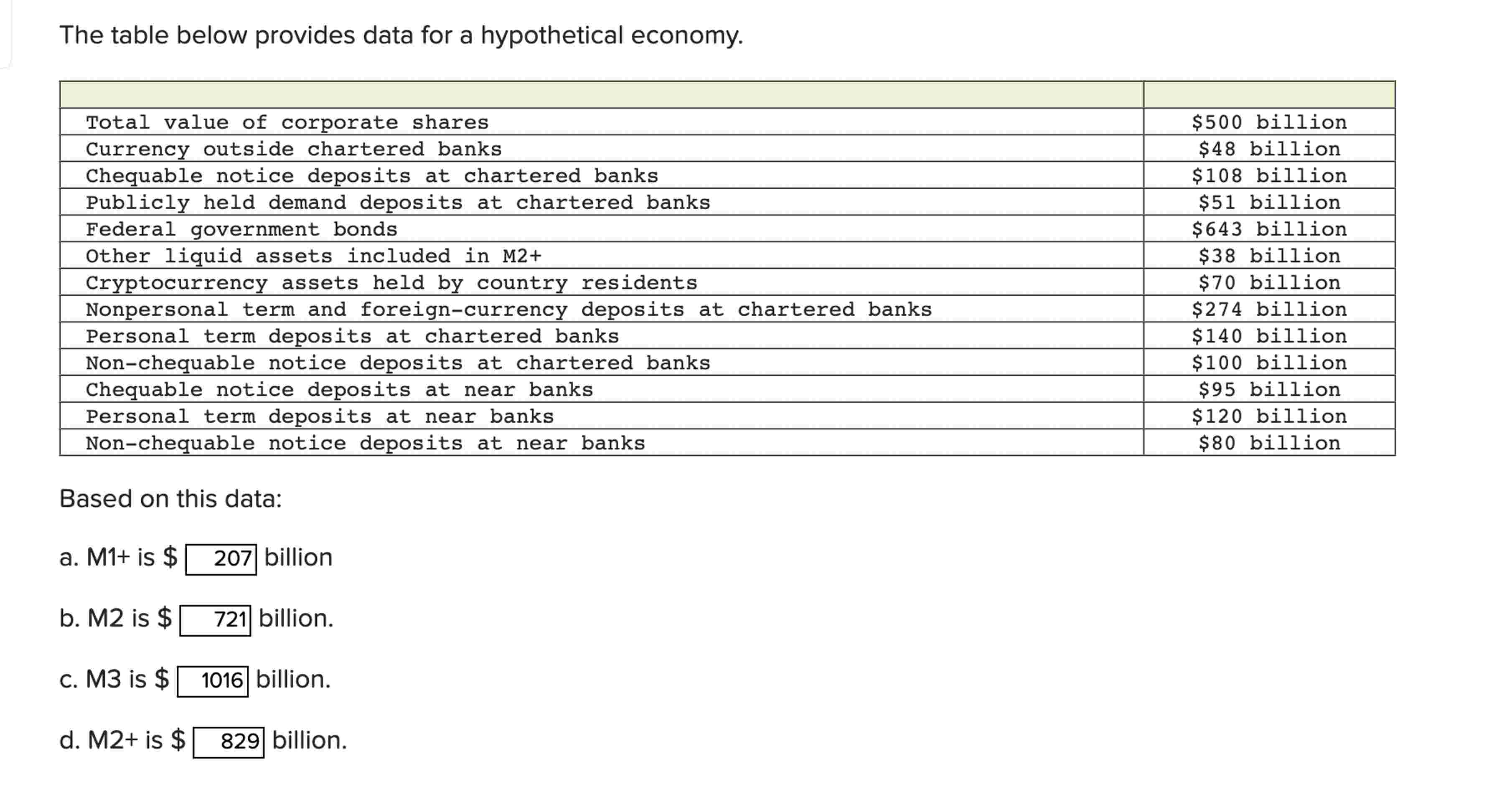 Solved The table below provides data for a hypothetical | Chegg.com