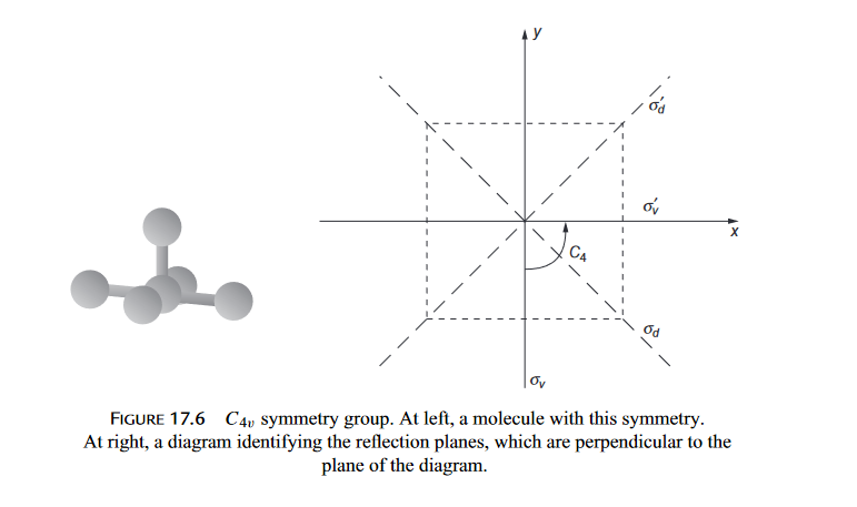 Solved The group C4v has eight elements, corresponding to | Chegg.com