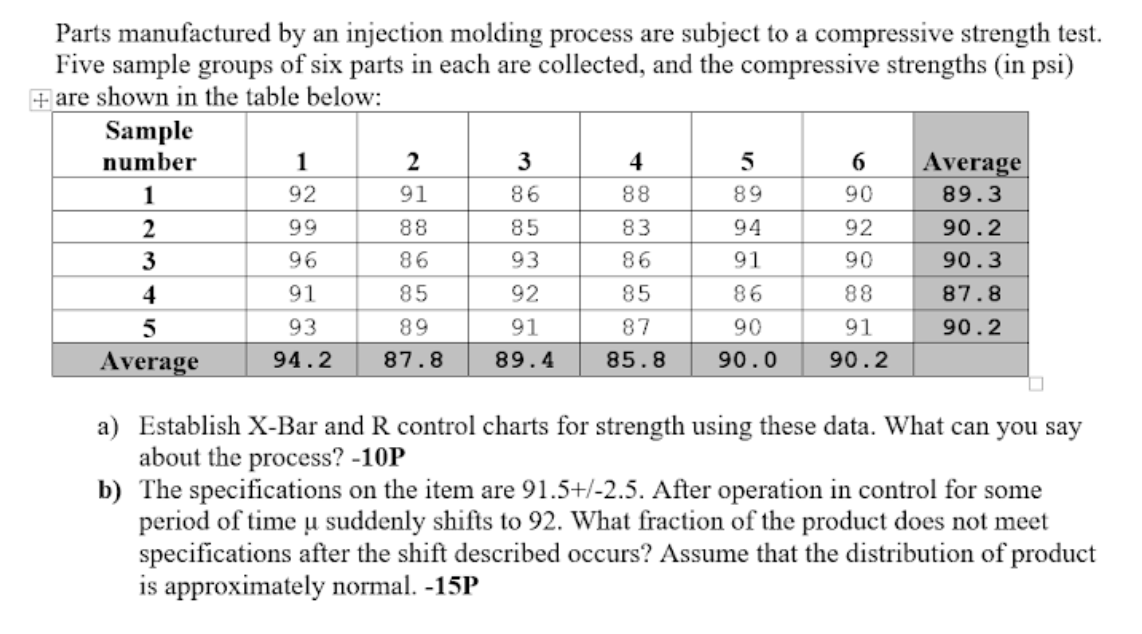 Solved Parts manufactured by an injection molding process | Chegg.com