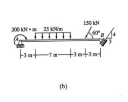 Solved 150 KN 200 kNm 25 kN/m 60344 13 m+7+3 m+3 m/ (b) | Chegg.com