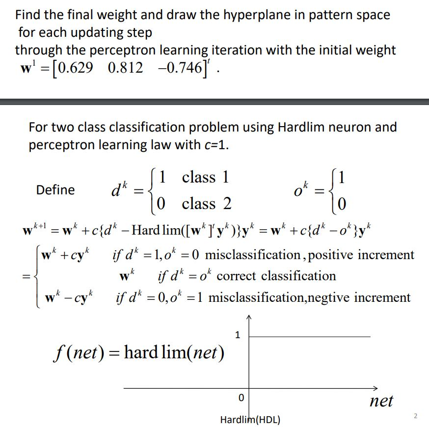 Find the final weight and draw the hyperplane in | Chegg.com
