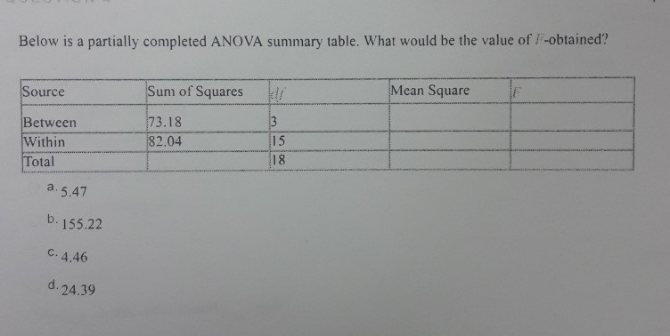 Solved Below is a partially completed ANOVA summary table. | Chegg.com