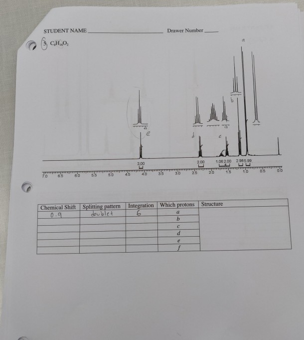 Solved STUDENT NAME Drawer Number 3 CHO 105 200 28599 | Chegg.com