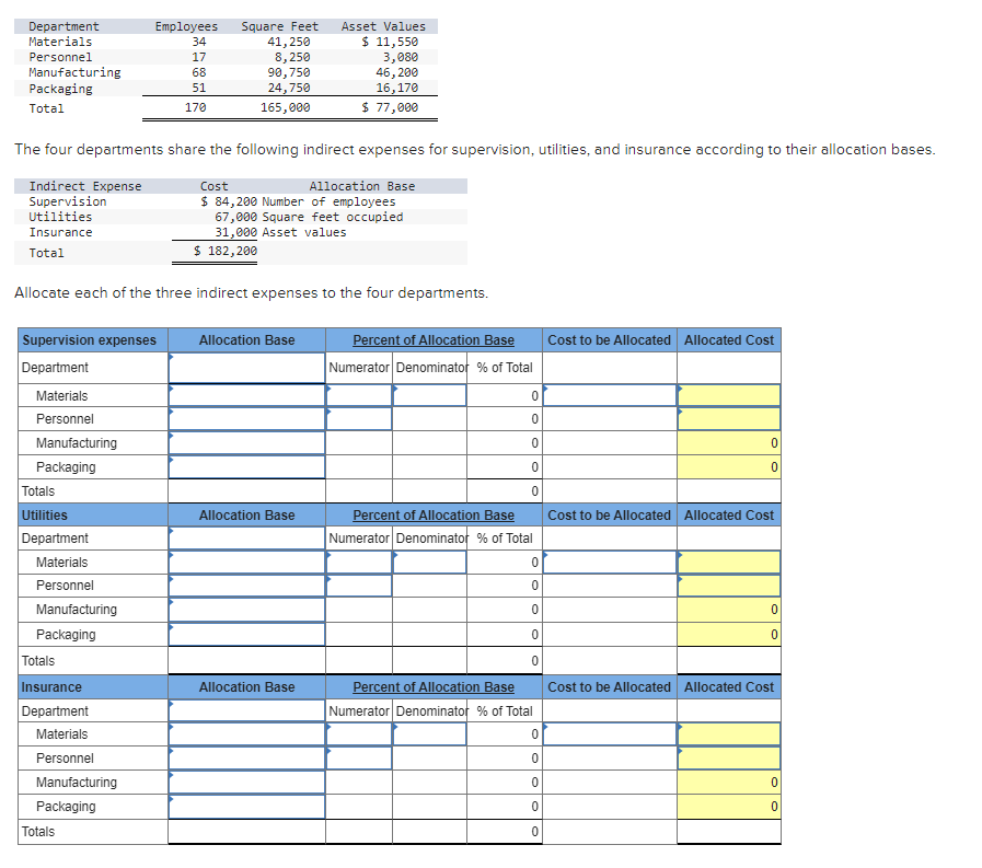 Solved Allocate each of the three indirect expenses to the | Chegg.com
