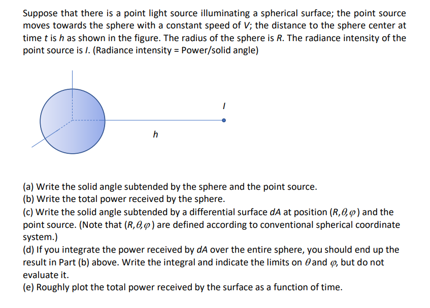 Solved Suppose that there is a point light source | Chegg.com