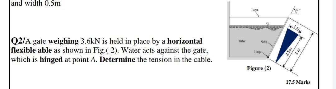 Solved and width 0.5m 1m Water Q2/A gate weighing 3.6kN is | Chegg.com