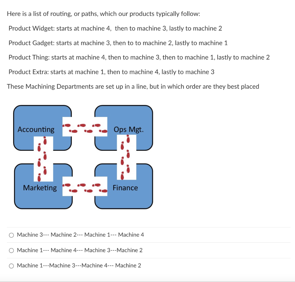 Solved Here is a list of routing, or paths, which our | Chegg.com