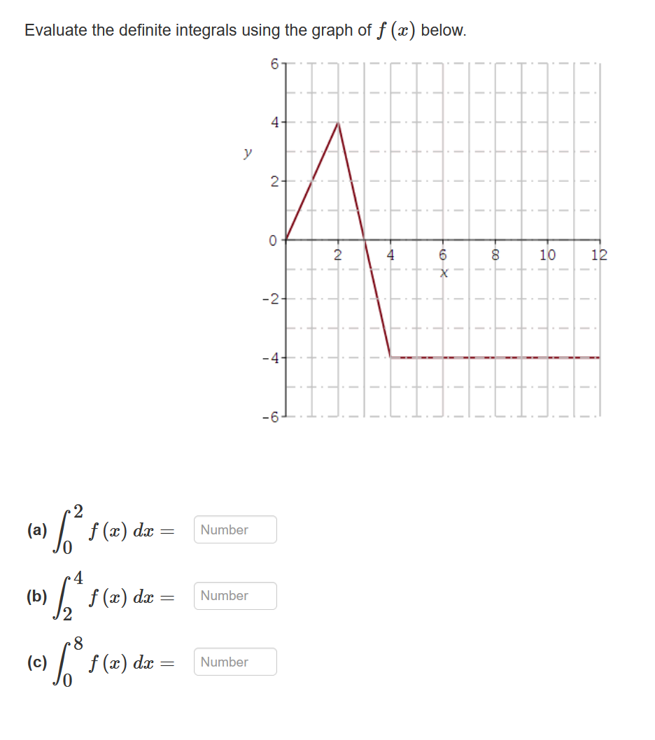 Solved Evaluate the definite integrals using the graph of | Chegg.com