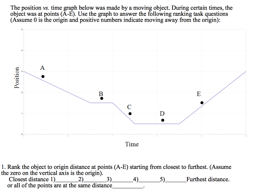 Solved The position vs. time graph below was made by a | Chegg.com