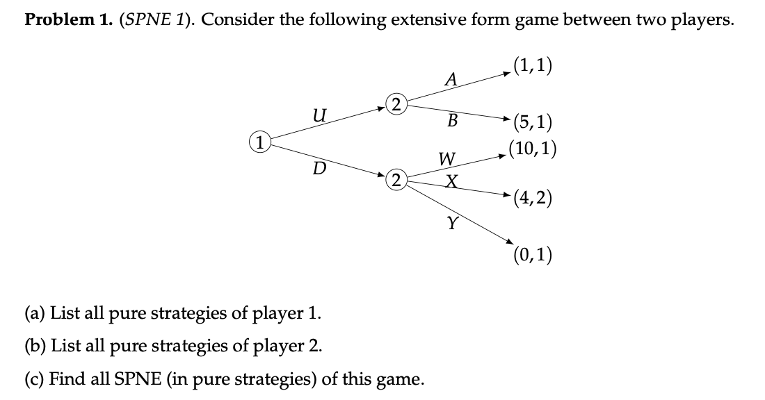 Solved Problem 1. (SPNE 1). Consider the following extensive | Chegg.com