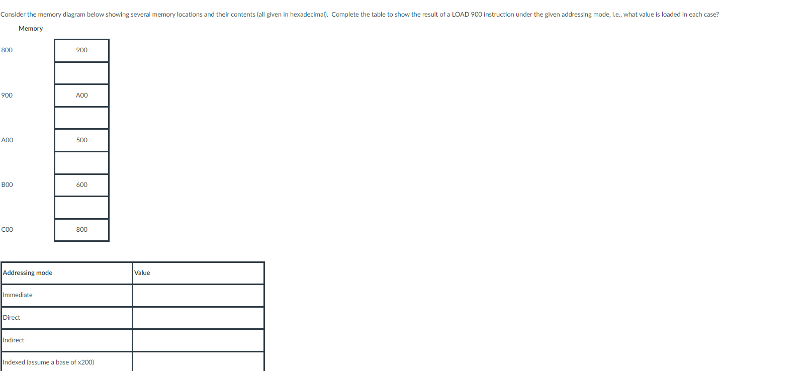 Solved Memory \begin{tabular}{|l|l|} \hline Addressing mode | Chegg.com