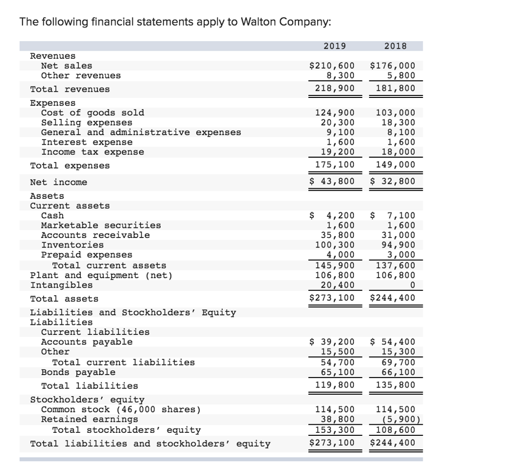 Solved The following financial statements apply to Walton | Chegg.com