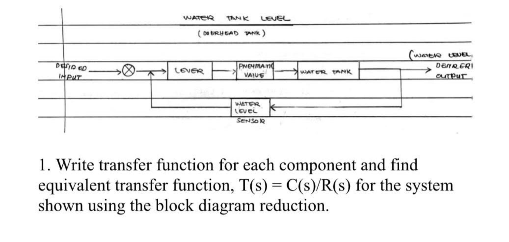 Solved 1. Write transfer function for each component and | Chegg.com