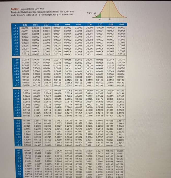 Standard Normal Table With Negative Values