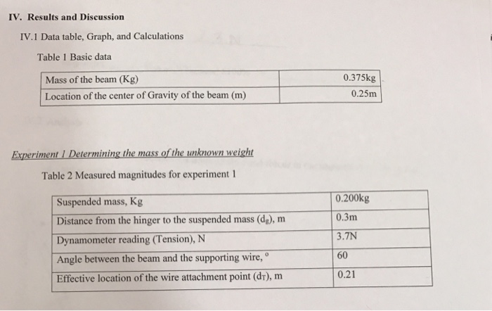 Data table, Graph, and Calculations Determining the | Chegg.com
