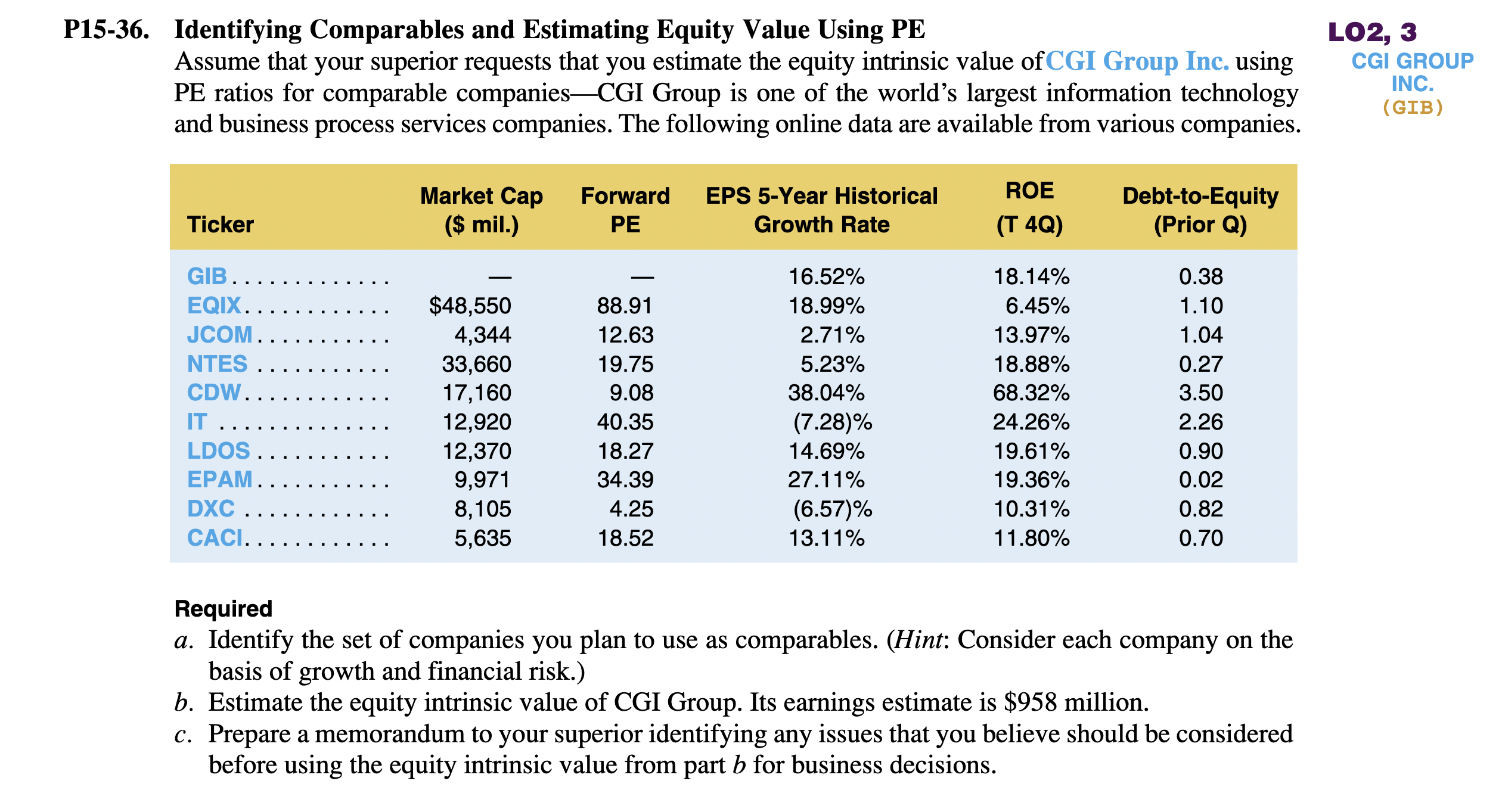 Solved Identifying Comparables and Estimating Equity Value | Chegg.com