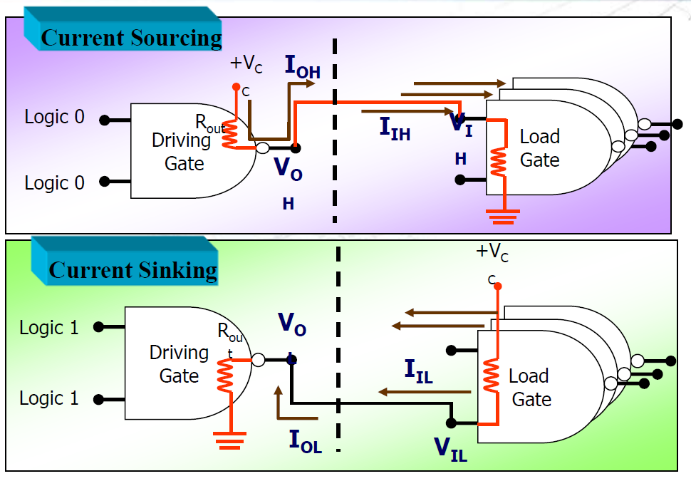 Solved Please explain in detail 'Current Sourcing' and | Chegg.com