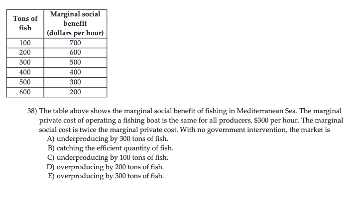 Solved I need help with finding the market equilibrium when | Chegg.com