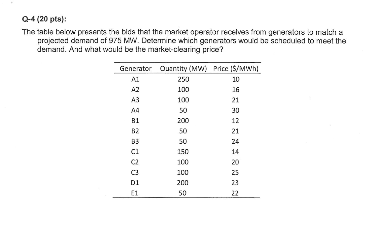 Solved Q-4 (20 ﻿pts): The table below presents the bids that | Chegg.com