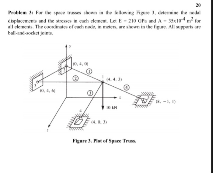 Solved 20 Problem 3: For the space trusses shown in the | Chegg.com