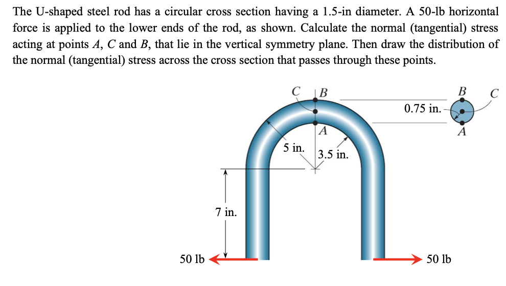 Solved The U-shaped steel rod has a circular cross section | Chegg.com