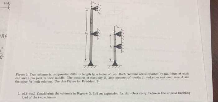 Solved Figure 2: Two columns in compression differ in length | Chegg.com
