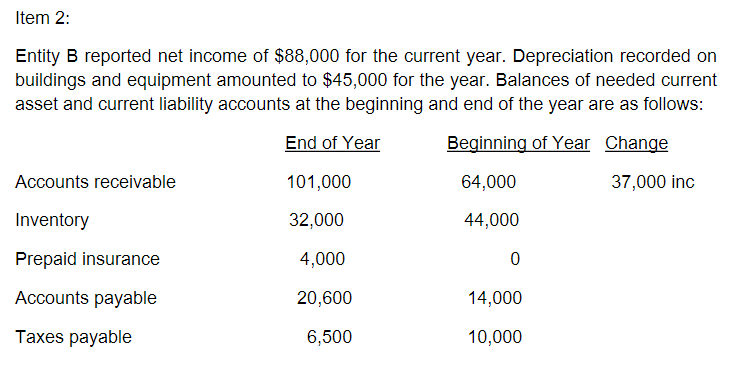 Solved Entity B reported net income of $88,000 for the | Chegg.com