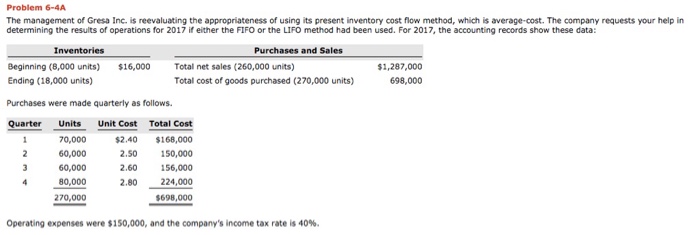 Solved Problem 6-4A The management of Gresa Inc. is | Chegg.com