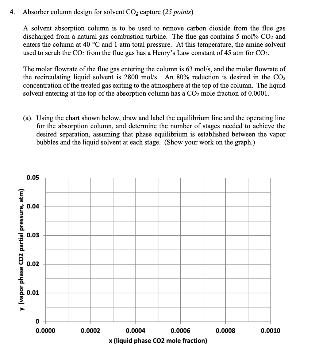 Solved A solvent absorption column is to be used to remove | Chegg.com