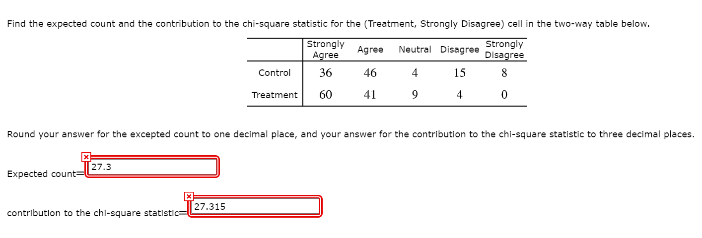 Solved Find the expected count and the contribution to the | Chegg.com