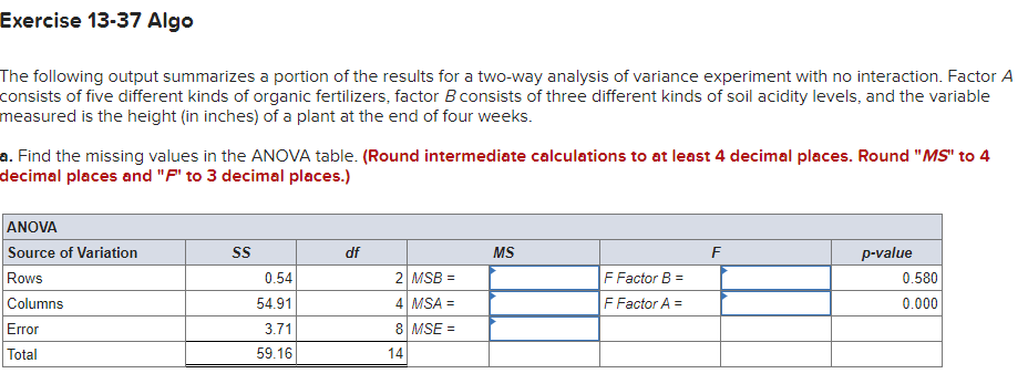 Solved Exercise 13-37 Algo The following output summarizes a | Chegg.com