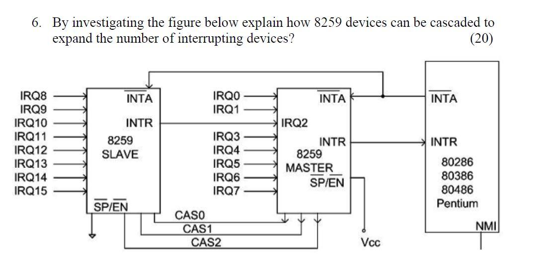 Solved 6. By investigating the figure below explain how 8259 | Chegg.com