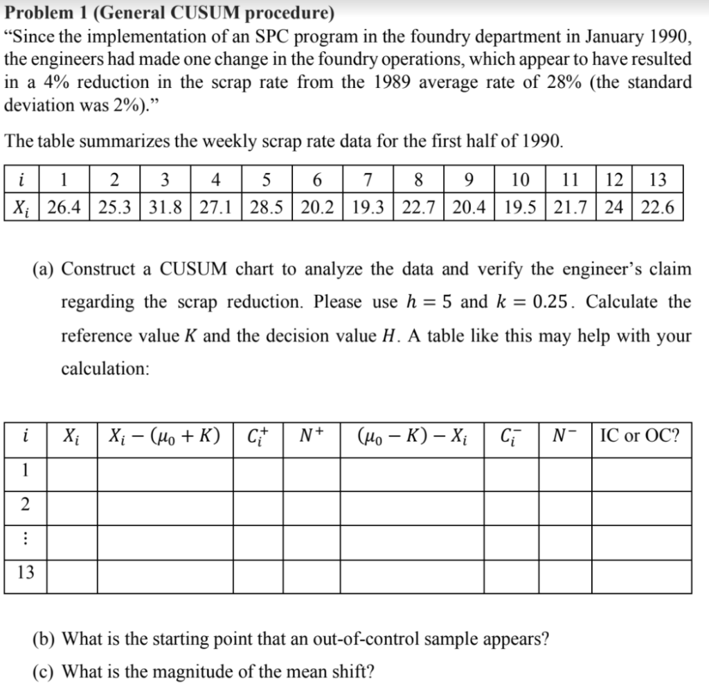 Solved Problem 1 (General CUSUM procedure) “Since the | Chegg.com