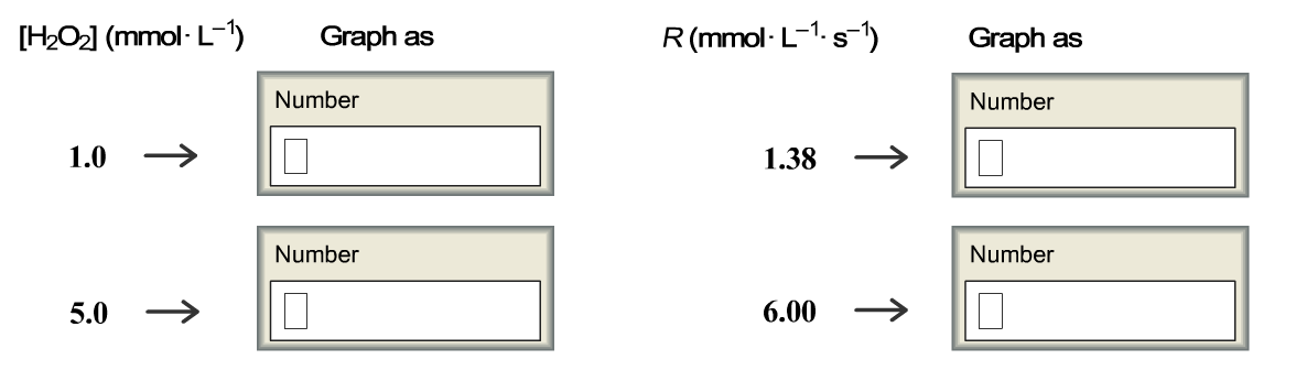 Solved The enzyme catalase catalyzes the decomposition of | Chegg.com