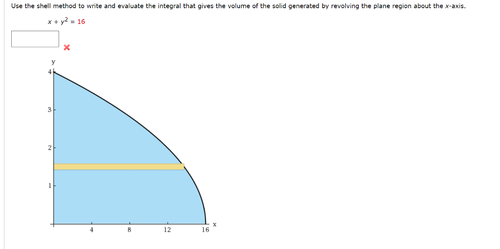 Solved Use the shell method to write and evaluate the | Chegg.com