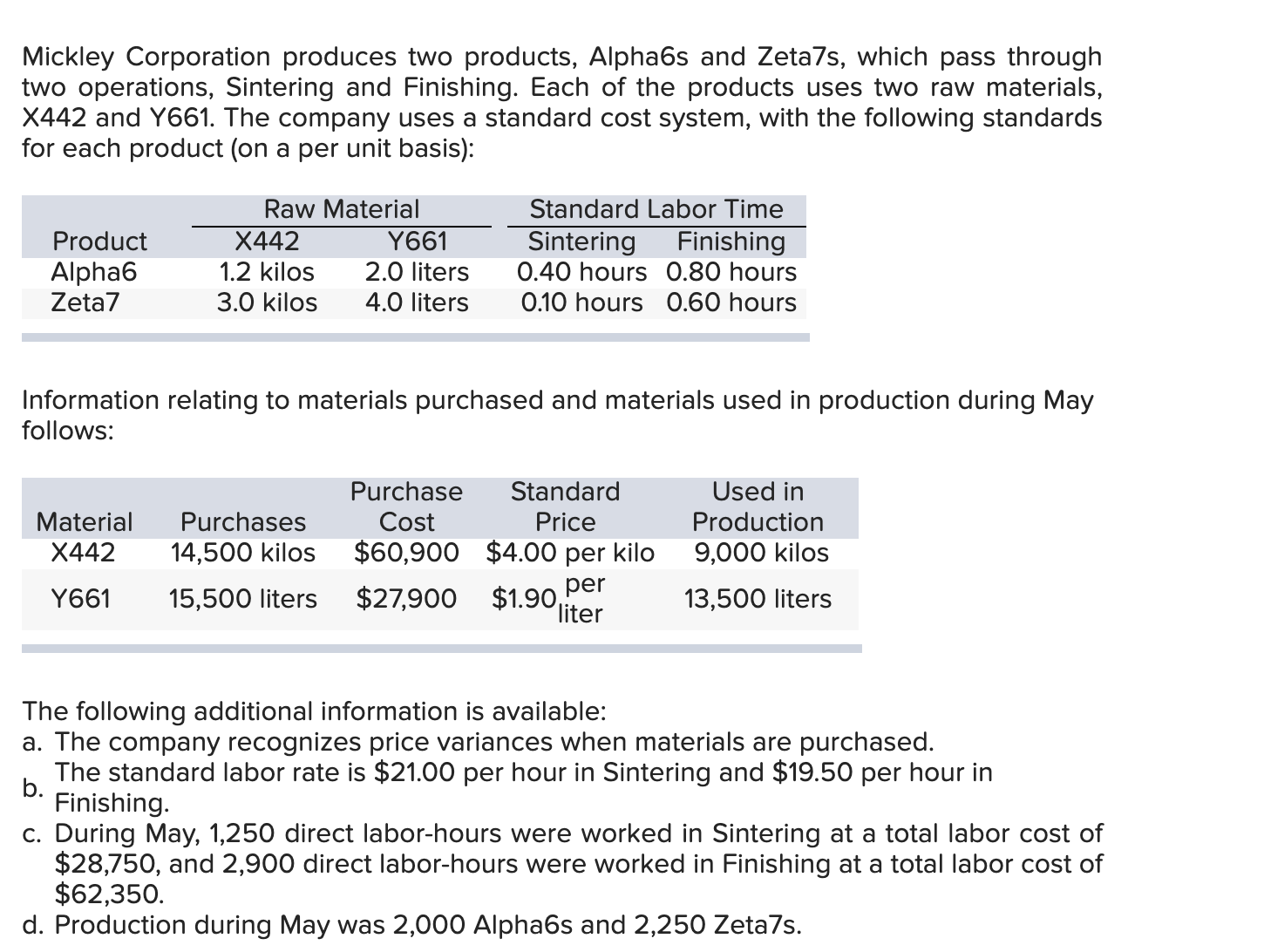Solved Requied: 1. Complete the standard cost card for each | Chegg.com