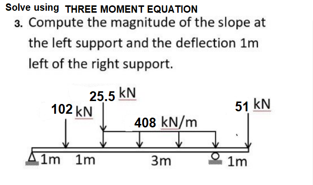Solved Solve using THREE MOMENT EQUATION 3. Compute the | Chegg.com