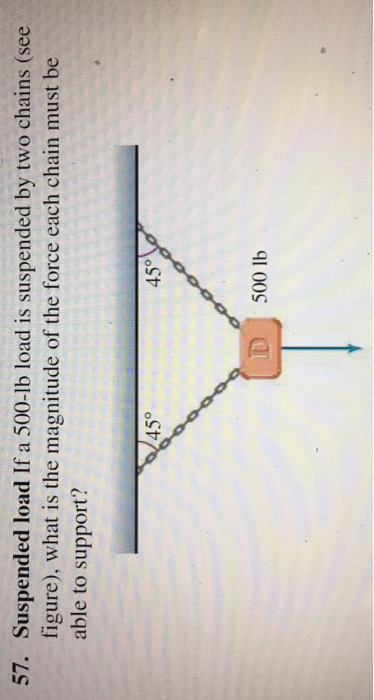 Solved If a 500-lb load is suspended by two chains (see | Chegg.com