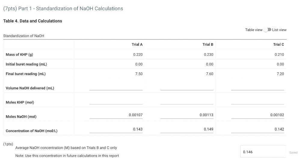 Solved Part 1 - Standardization of NaOH Data Entry Enter | Chegg.com