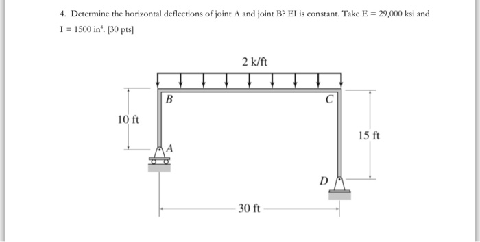 Solved Determine the horizontal deflections of joint A and | Chegg.com