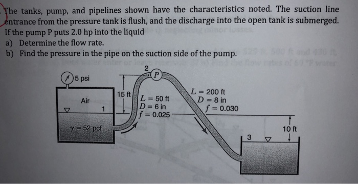 Solved he tanks, pump, and pipelines shown have the | Chegg.com