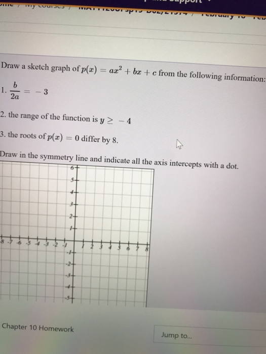 Solved Draw a sketch graph of p(x) = ax^2+bx+c from the | Chegg.com