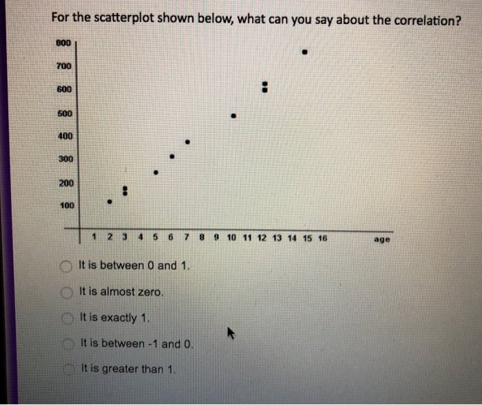 Solved For the scatterplot shown below, what can you say | Chegg.com