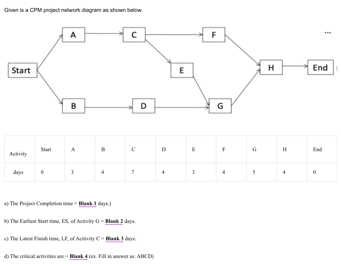 Solved Given is a CPM project network diagram as shown | Chegg.com